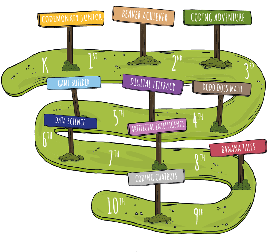 CodeMonkey Homeschool – Modulo